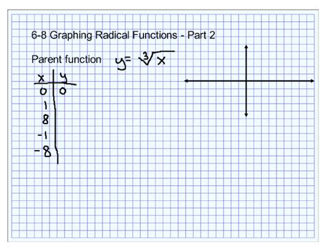 SOLUTION Graphing Radical Functions Studypool