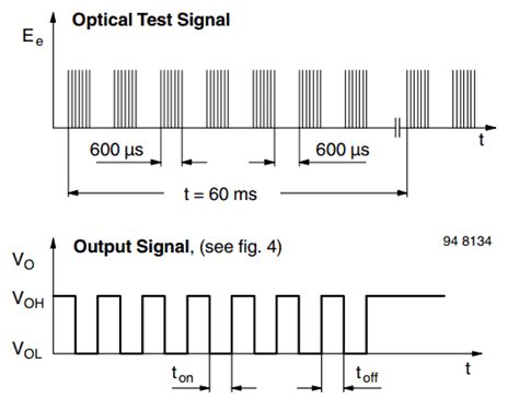 Using TSOP17XX Sensors With Customized Frequencies Homemade Circuit Projects