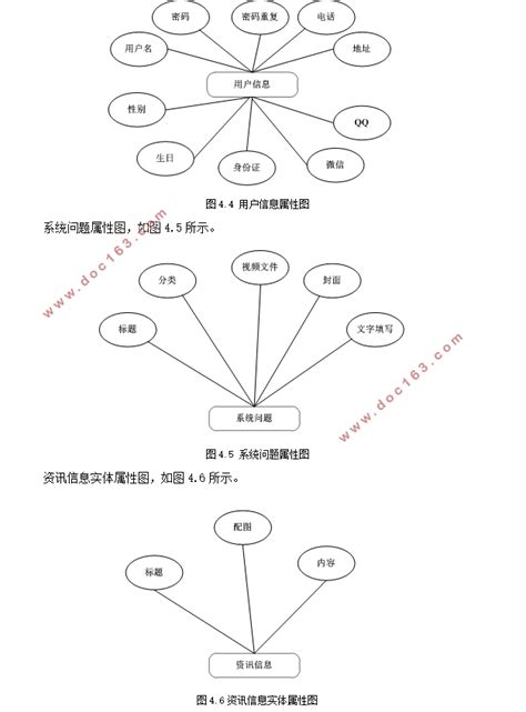 基于微信小程序的问题解答系统设计 前端 后端 wxml javascrpit mysql java 毕业设计论文网