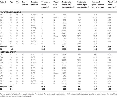 Table 1 From Human Neuroscience Semantic Scholar