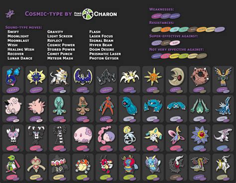 Cosmic Type Pokemon By Adeptcharon On Deviantart