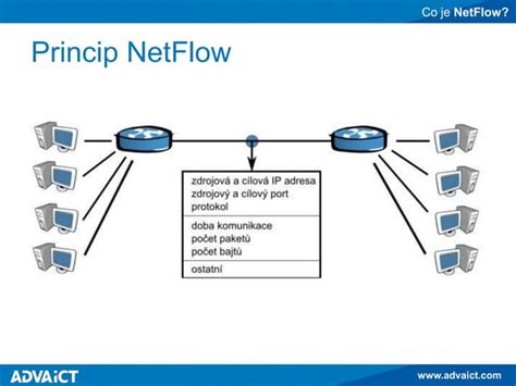 Co Je Netflow Ppt