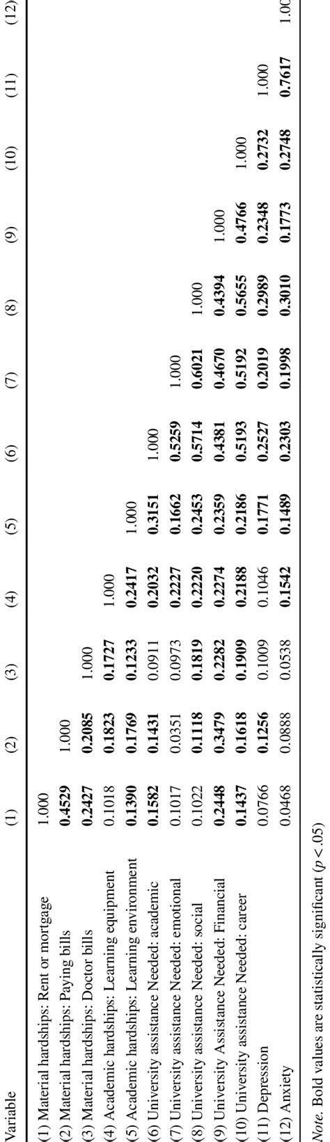 Spearman Rank Order Correlations Females Download Scientific Diagram