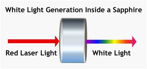 White Light Generation White Light Laser Hd Png Download Kindpng
