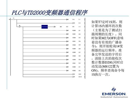 三菱 FX2n PLC与TD系列变频器通信 ppt download