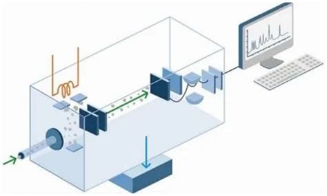 质谱行业综述 临床质谱将成为黄金赛道 临床质谱 质谱仪 分析器 检测 健康界