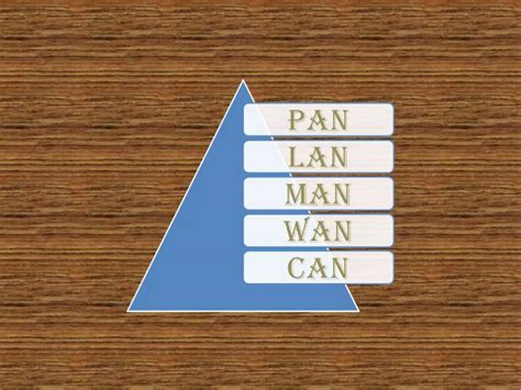 Computer Network Final Pptx