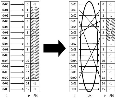 Automaton Space Compression Method And System Based On Character Set