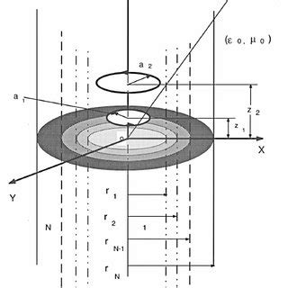 The Radiation Patterns Of Two Thin Circular Loop Antennas In A Download Scientific Diagram