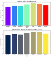 Why The Rainbow Color Map Is Problematic GeeksforGeeks