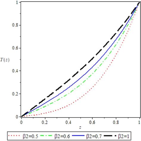 Illustrative Concepts Of Conforming Mesh And Non Conforming Mesh