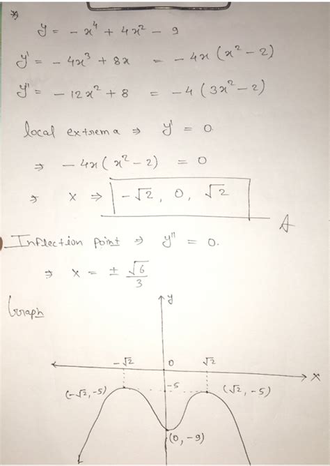 [solved] sketch the graph and show all local extrema and inflection