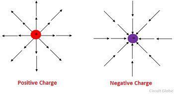 What Is Electric Field Definition Types And Properties Circuit Globe