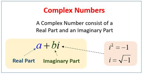 Complex Number