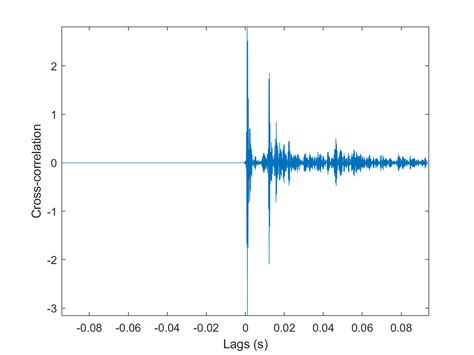 create an echometer using audio measurements matlab and simulink