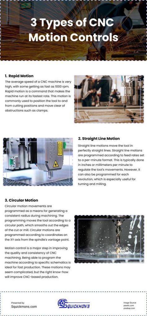 3 Types Of Cnc Motion Controls Infographic