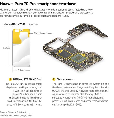 จนทำจนใช HUAWEI Pura Pro โดน iFixit ชำแหละ ชนสวนเกอบทงหมด Made in China DroidSans