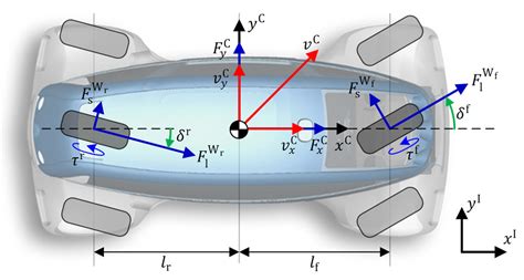 Applied Sciences Free Full Text Reinforcement Learning Based Path