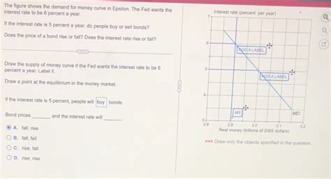 solved the figure shows the demand for money curve in