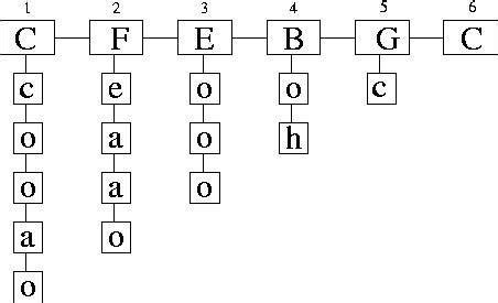 14 The Multilist Left And The Encoded Graph Right After The