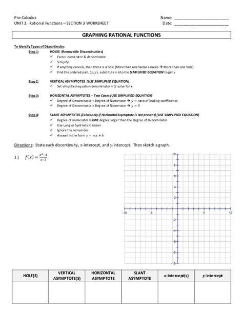 Fillable Online Transformations Of Functions Worksheet Algebra 2 Pdf