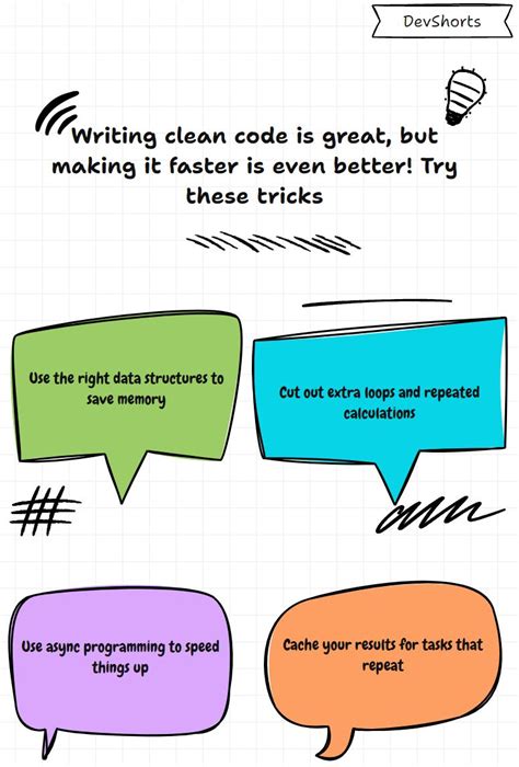 Dev Shorts On Linkedin Writing Clean Code Is Just The Beginning Optimizing Your Code Can Take It