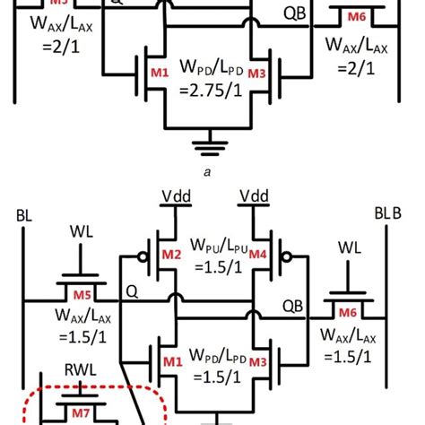 Rsnm Curve For T And T Sram Cells Download Scientific Diagram