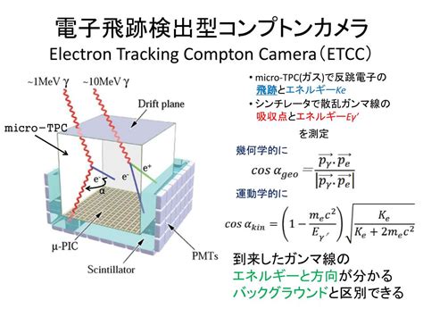 Ppt Apd を用いた放射線計測 Powerpoint Presentation Free Download Id3169954