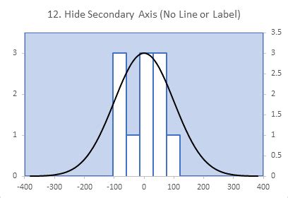 Histogram With Normal Curve Overlay Peltier Tech