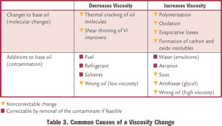 Dynamic Vs Kinematic Viscosity Lalararticle