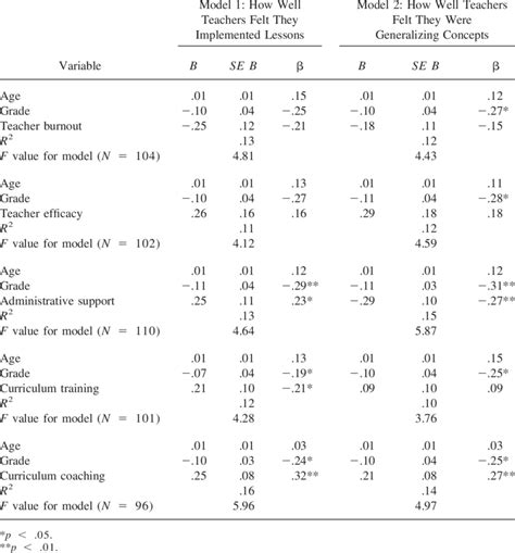 Models For Implementation Quality Download Scientific Diagram