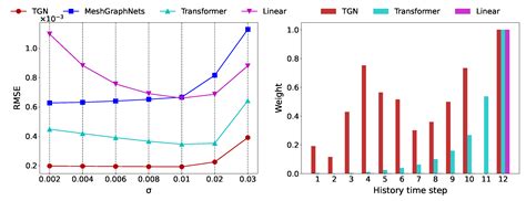Applied Sciences Free Full Text Tgn A Temporal Graph Network For