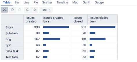 Custom Jira Reports How To Create Jira Reports With Eazybi