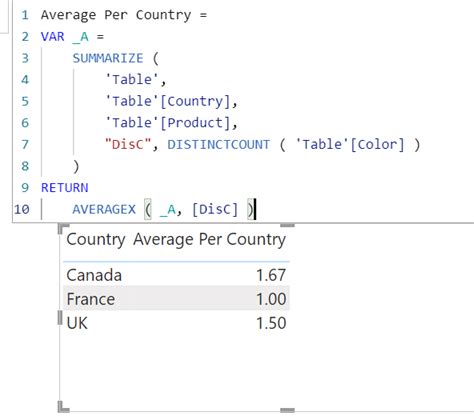 Solved Average On Distinctcount Microsoft Fabric Community