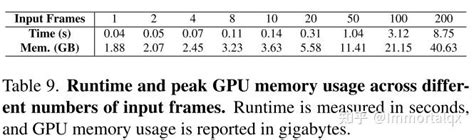 论文阅读《vggt Visual Geometry Grounded Transformer》 知乎
