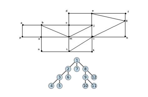 Solved Problem B Use Breadth First Search Algorithm To Find