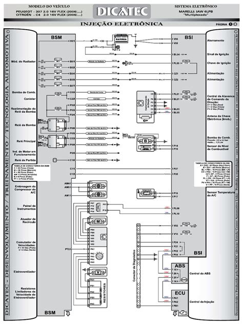 Esquema Do C4 Pdf