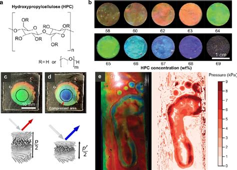 A The Molecular Structure Of Hpc B The Rainbow Of Colors That Can Download Scientific