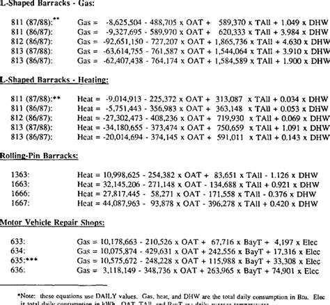 Energy Consumption Regression Equations Download Table