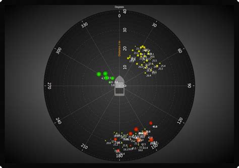 WPF WinForms Charts Polar Chart Markers Polar Chart Markers Data Visualization