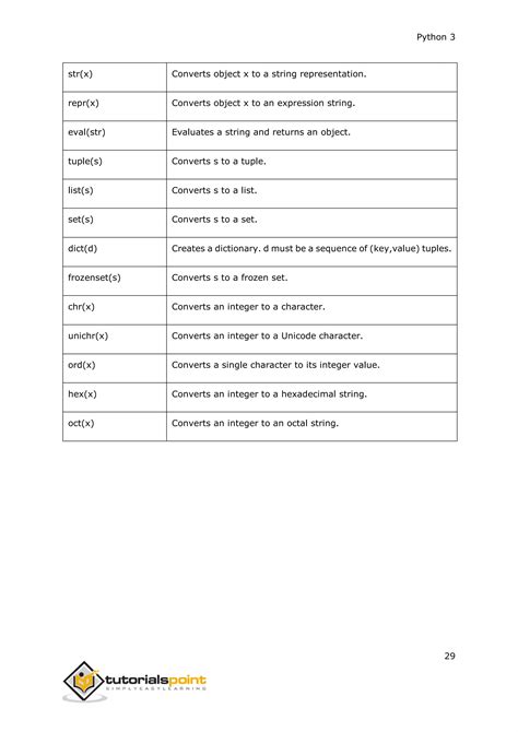 Python 3 Tutorialspoint Full Cource Bookpdf Programming Languages