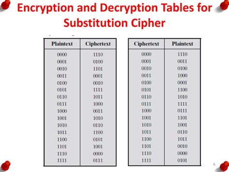 block ciphers and public key cryptography pptx programming languages computing