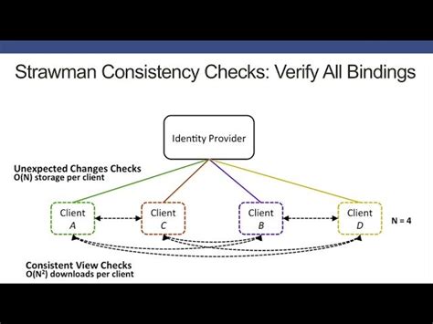 Usenix Security Talk Coniks Bringing Key Transparency To End Users From Usenix Class Central