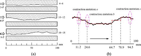 Experimental Model And Theoretical Model A Semi Rough And Semi Flat Download Scientific