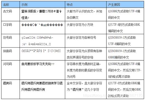 c c 读取文件出现乱码解决方法 输出到文件出现乱码 c 乱码 csdn博客