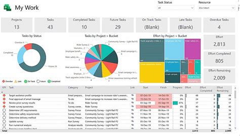 Tips For Getting The Most Out Of Microsoft Project