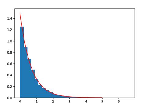 Introduction To Sampling Methods Towards Data Science