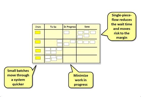 Taskboard Agile Coach Journal