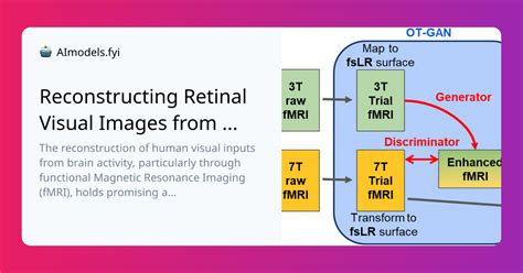 Reconstructing Retinal Visual Images From 3t Fmri Data Enhanced By Unsupervised Learning Ai