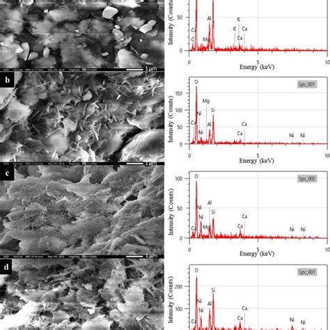 Ftir Spectra Of Natural Clay And Ninc Catalysts Download Scientific